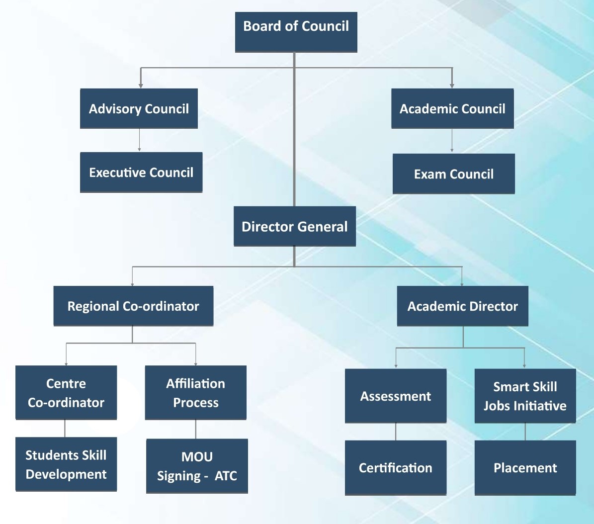 Laxmi Group of Institutions | Home